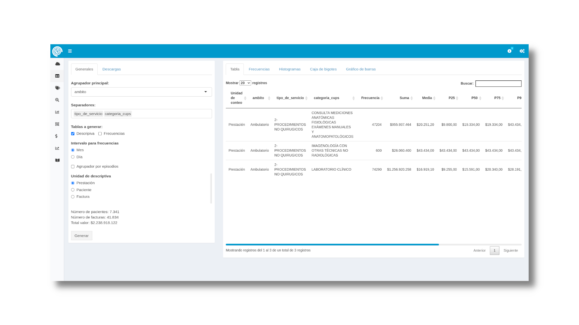 Analítica Integrada Salud